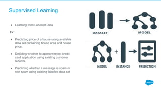 Introduction to Deep Learning | PPT