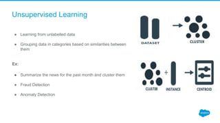 Introduction to Deep Learning | PPT