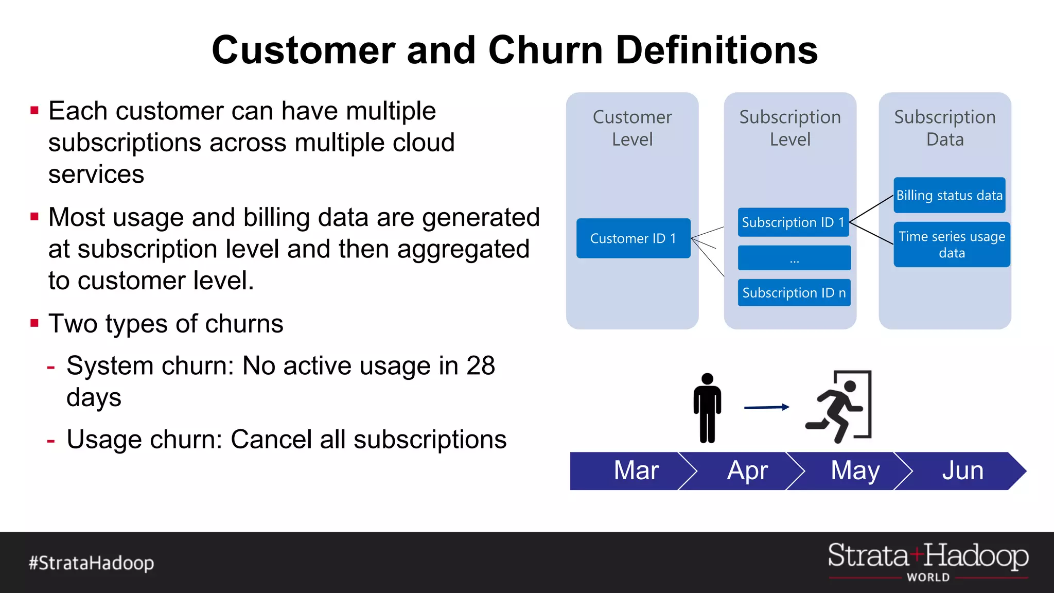 Predicting Azure Churn with Deep Learning and Explaining Predictions ...
