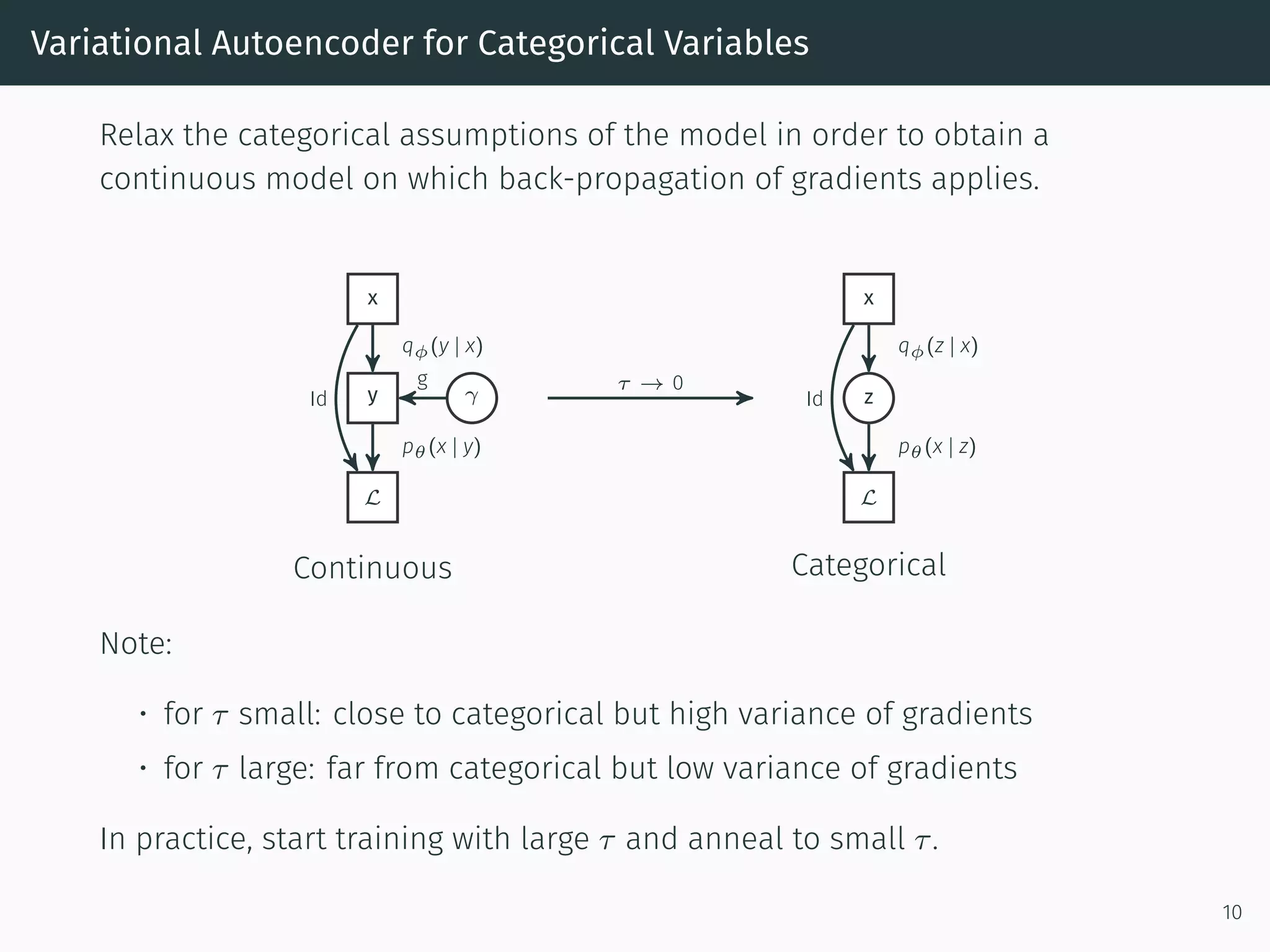 Deep Learning for Cyber Security | PDF