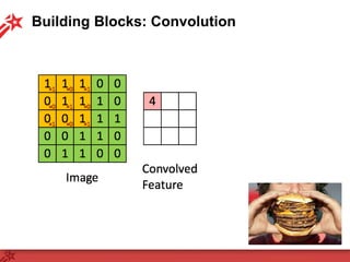 Deep learning for_devs | PPT