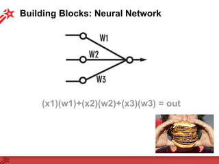 Deep learning for_devs | PPT