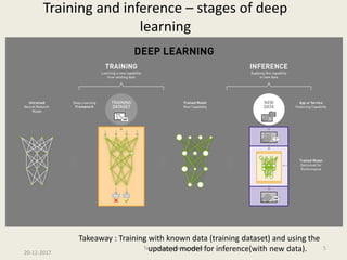 Deep learning for dummies dec 23 2017 | PPTX
