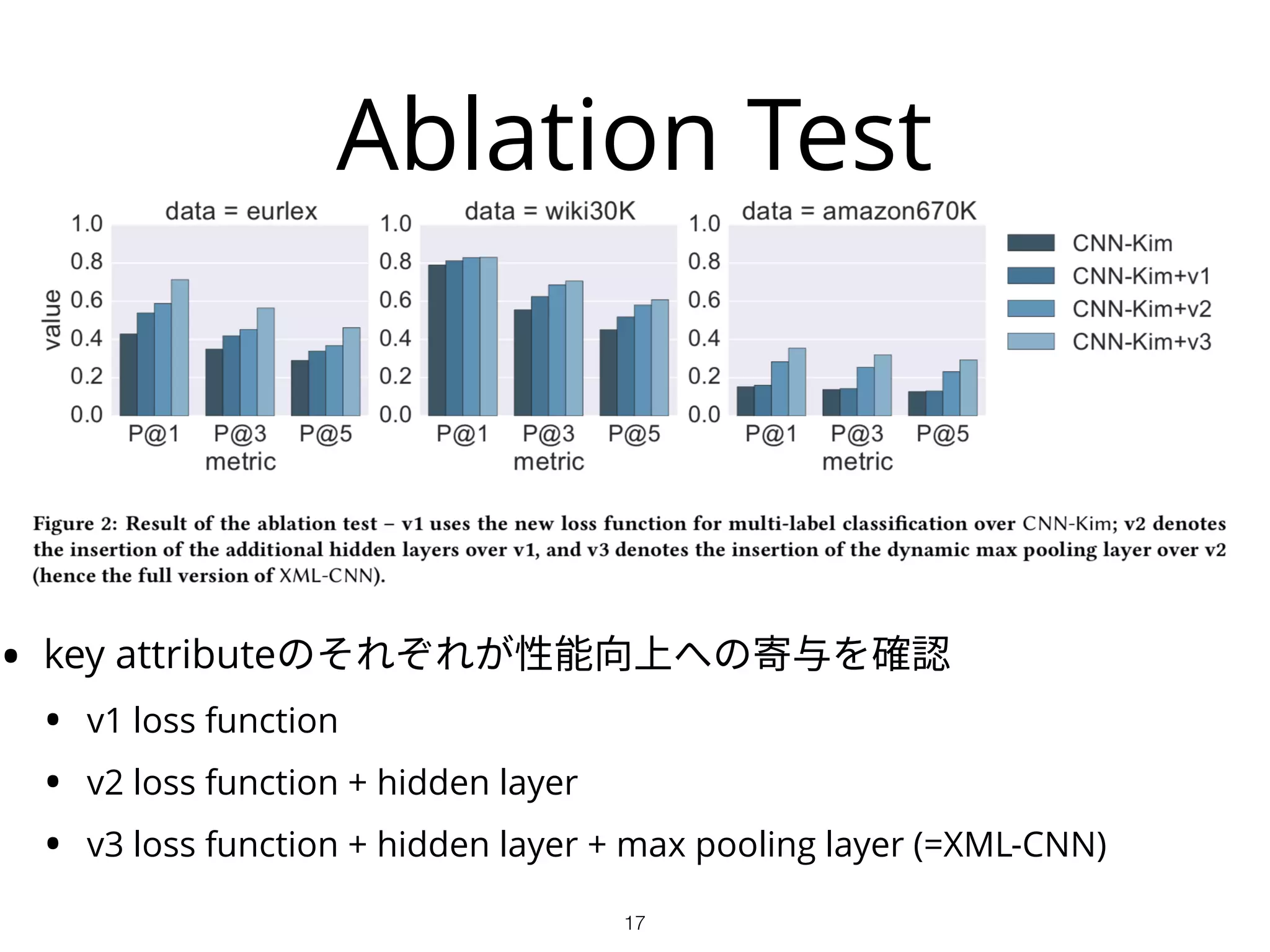 Deep learning for_extreme_multi-label_text_classification | PPT