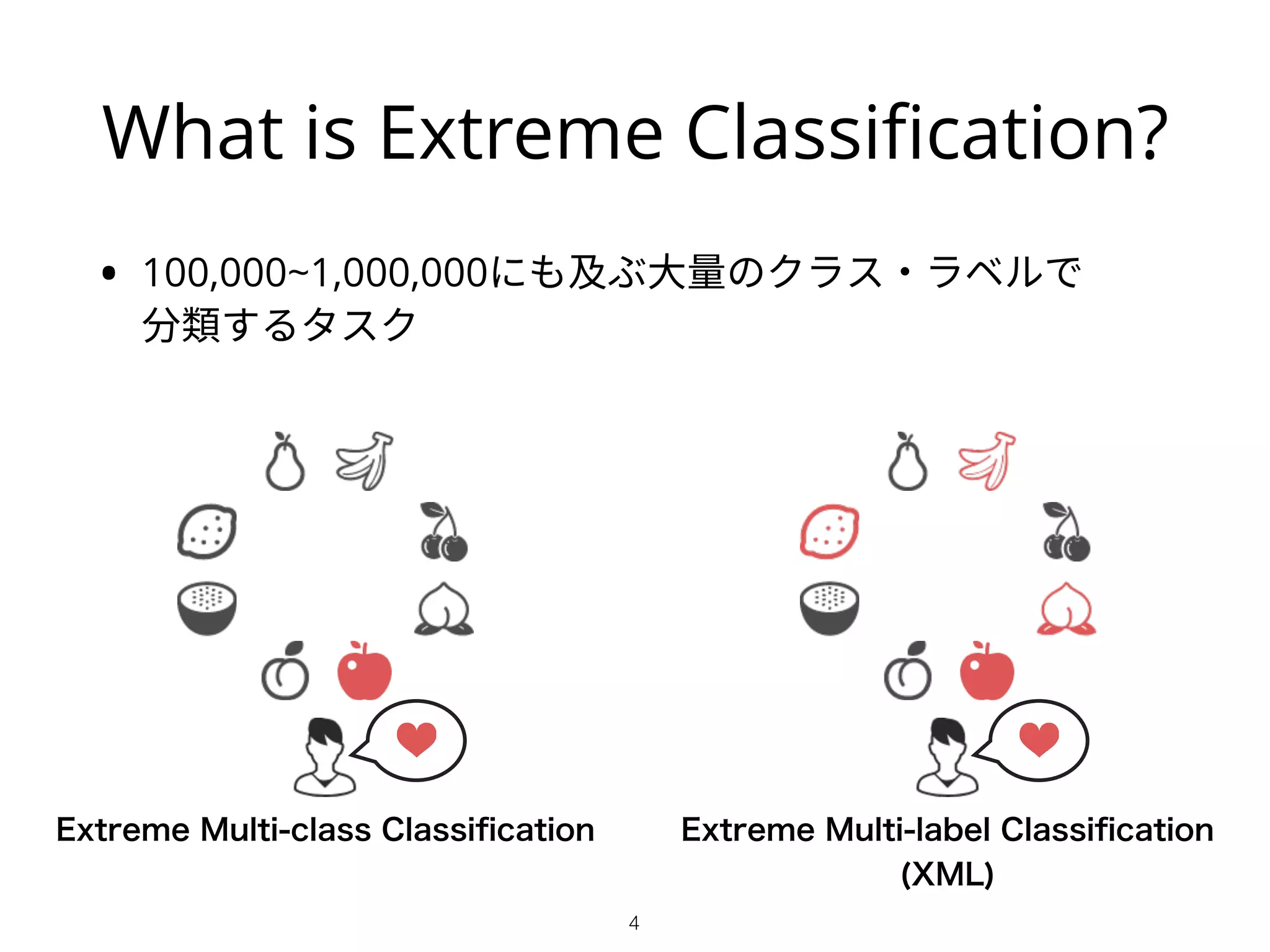 Deep learning for_extreme_multi-label_text_classification | PPT