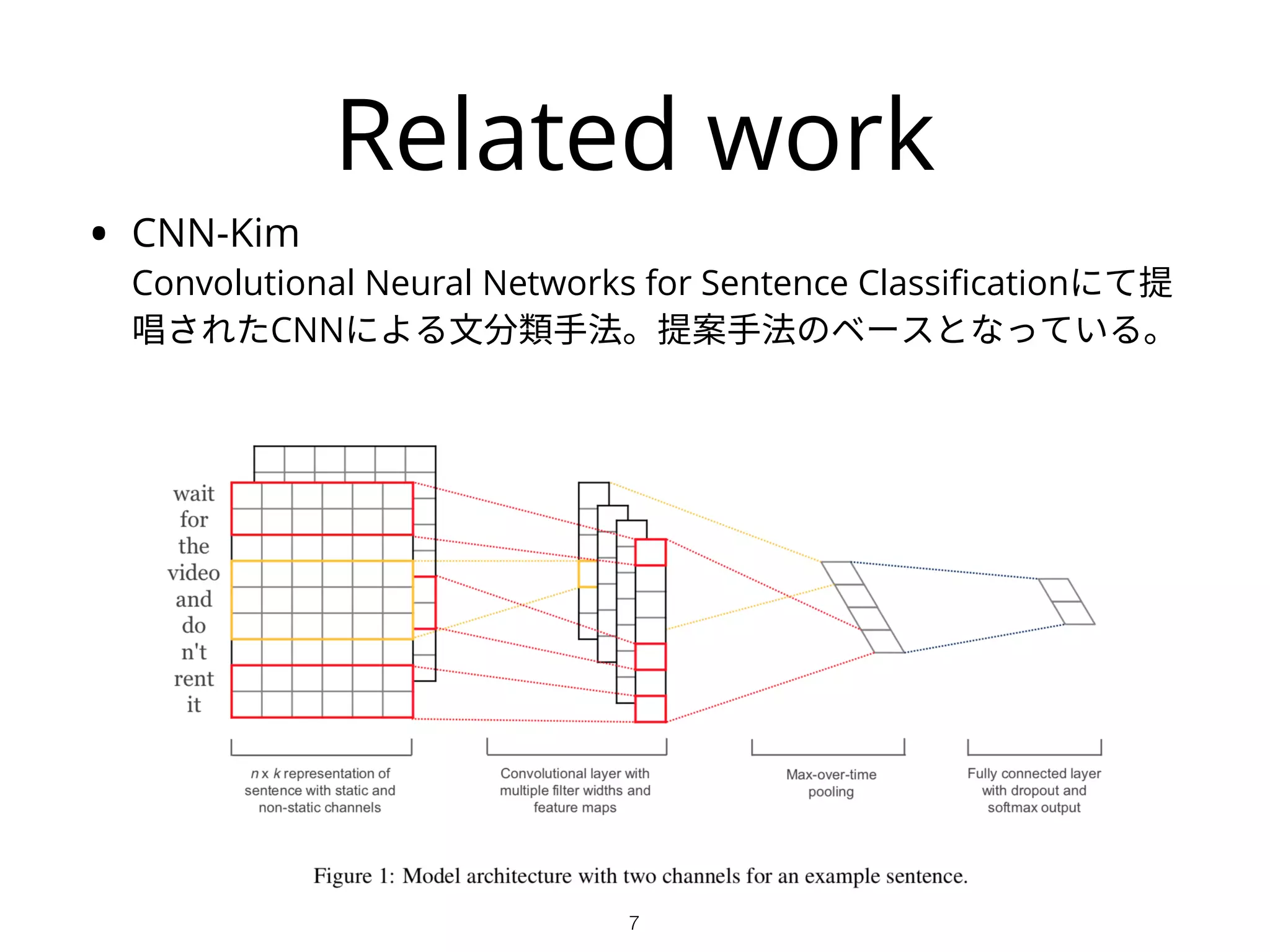 Deep learning for_extreme_multi-label_text_classification | PPT