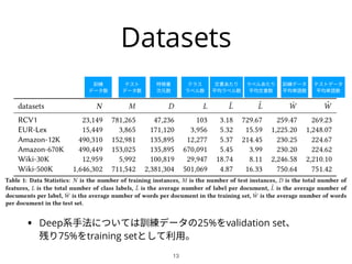 Deep learning for_extreme_multi-label_text_classification | PDF