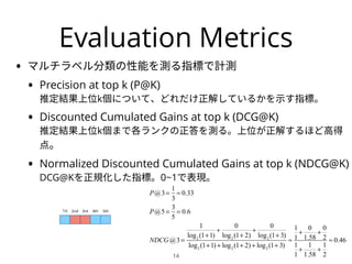 Deep learning for_extreme_multi-label_text_classification | PDF