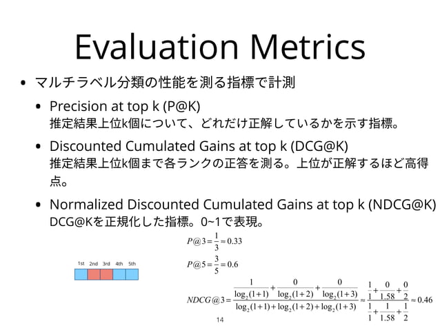 Deep learning for_extreme_multi-label_text_classification | PPT