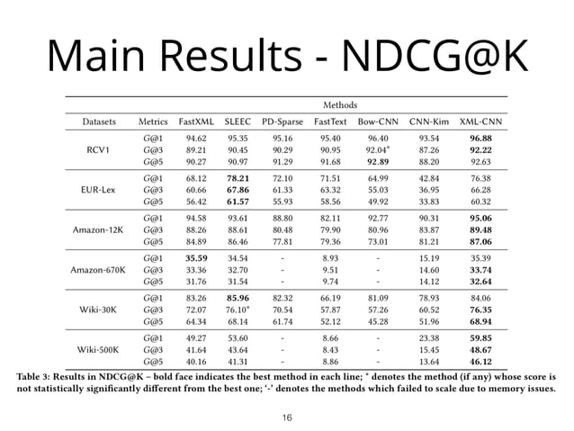 Deep Learning For Extreme Multi Label Text Classification Ppt