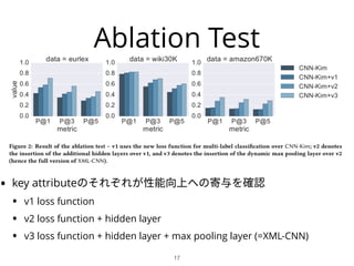 Deep learning for_extreme_multi-label_text_classification | PDF