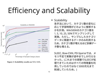 Deep learning for_extreme_multi-label_text_classification | PDF