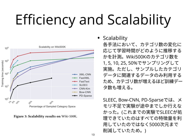 Deep learning for_extreme_multi-label_text_classification | PPT