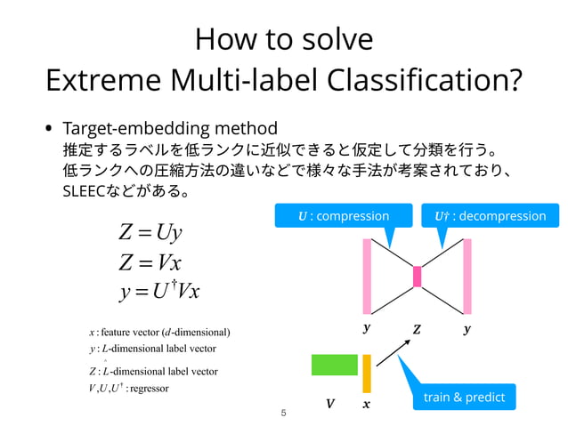 Deep learning for_extreme_multi-label_text_classification | PDF
