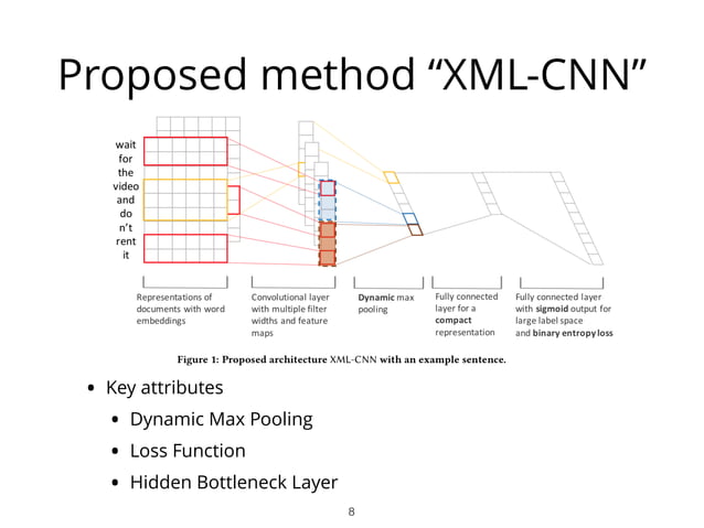 Deep learning for_extreme_multi-label_text_classification | PPT
