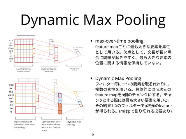 Deep learning for_extreme_multi-label_text_classification | PPT