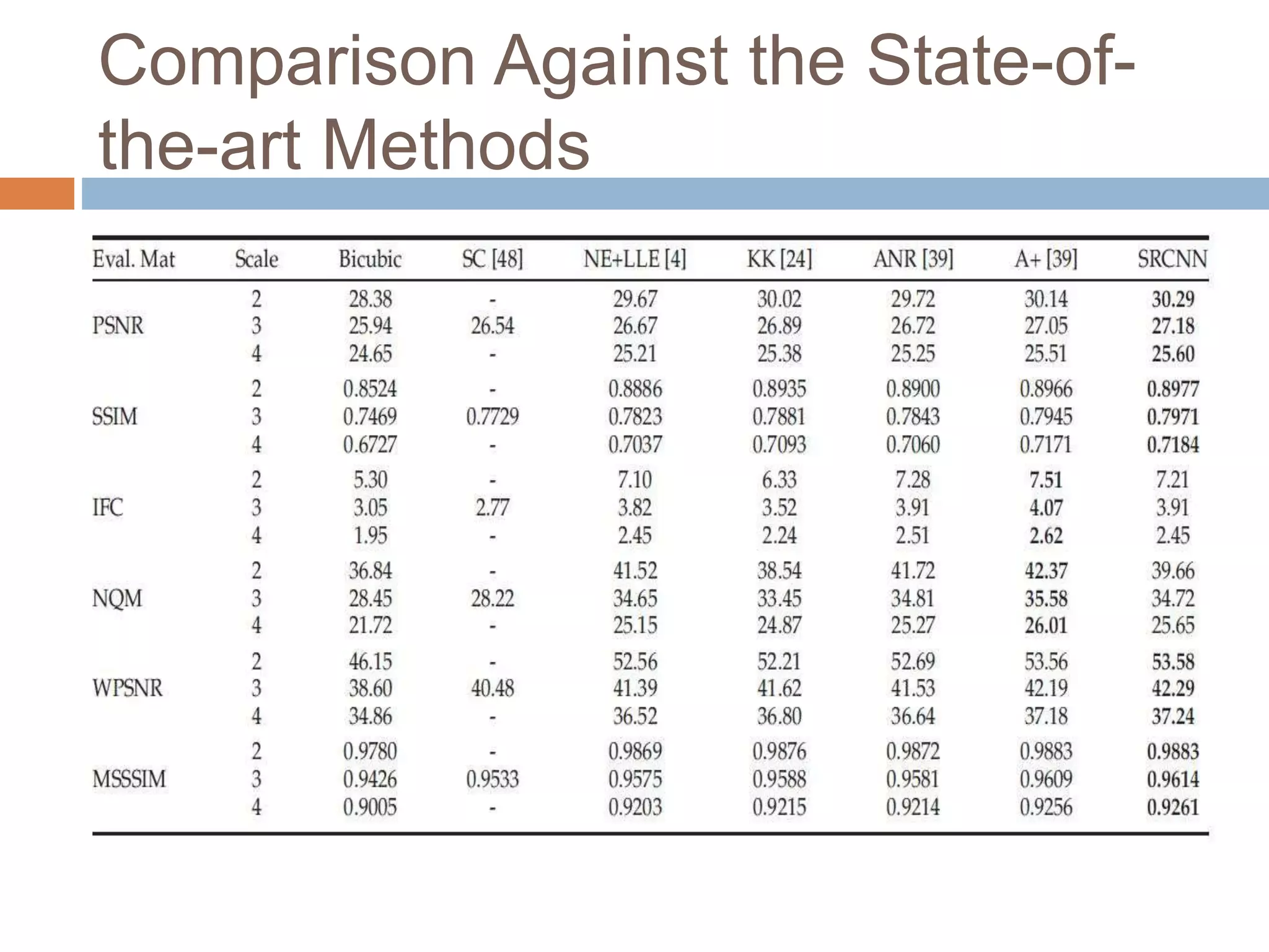 Deep Learning For Image Super Resolution Pptx Computer Networking Computing