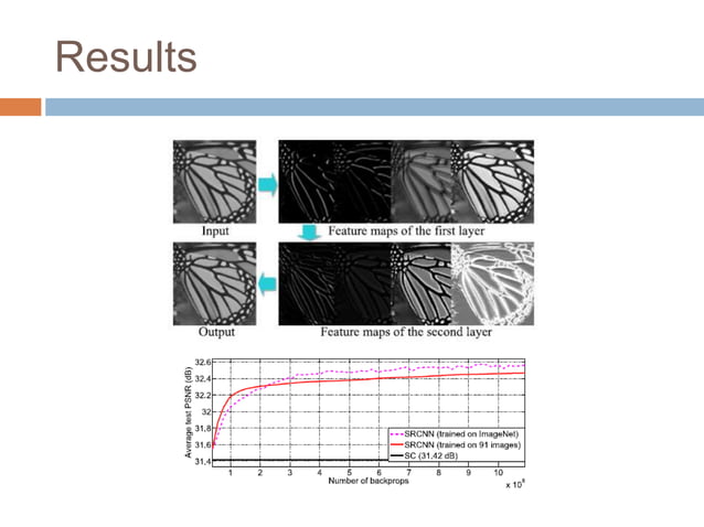 Deep Learning For Image Super Resolution Pptx Computer Networking Computing