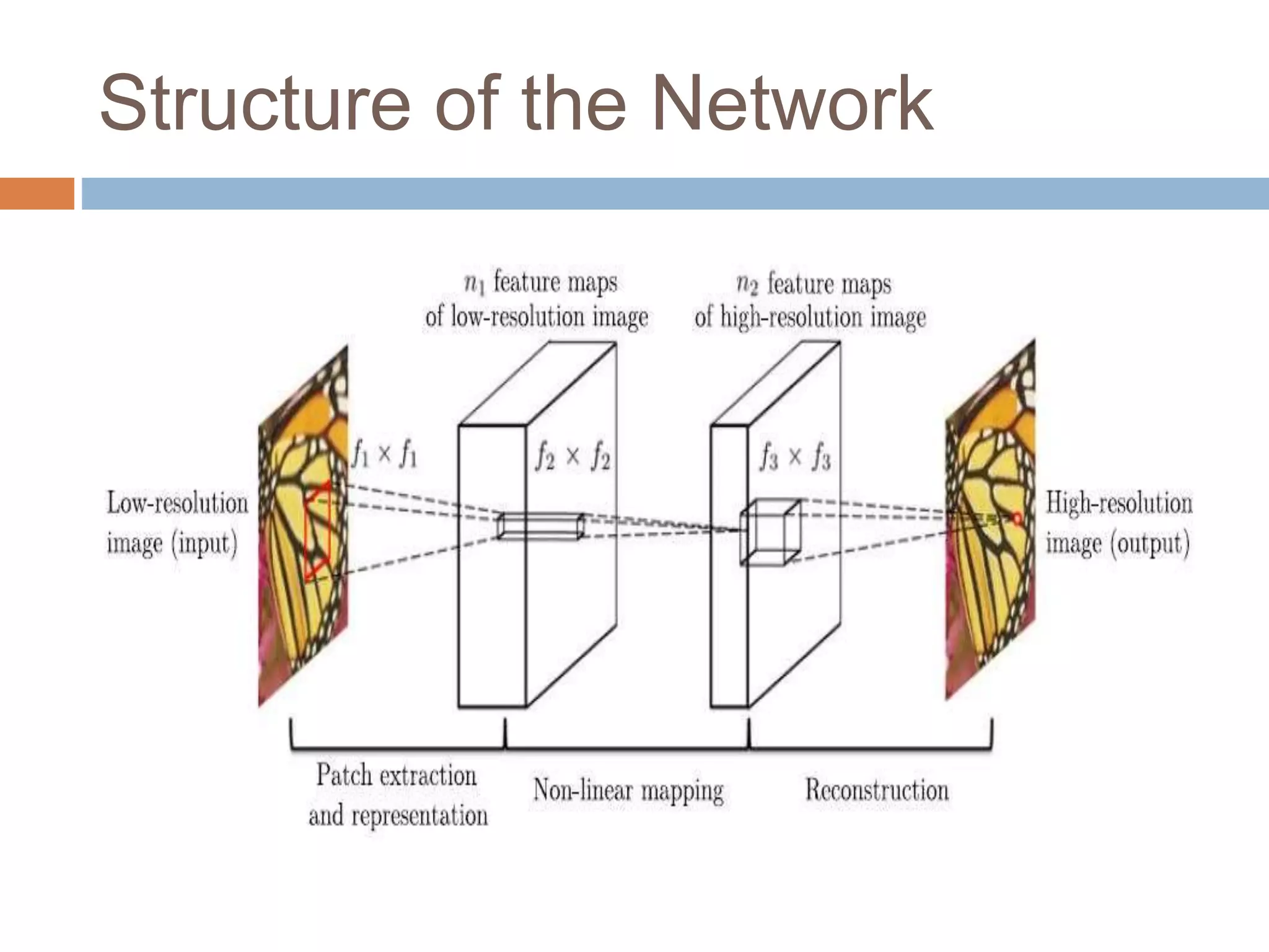 Deep learning for image super resolution | PPTX