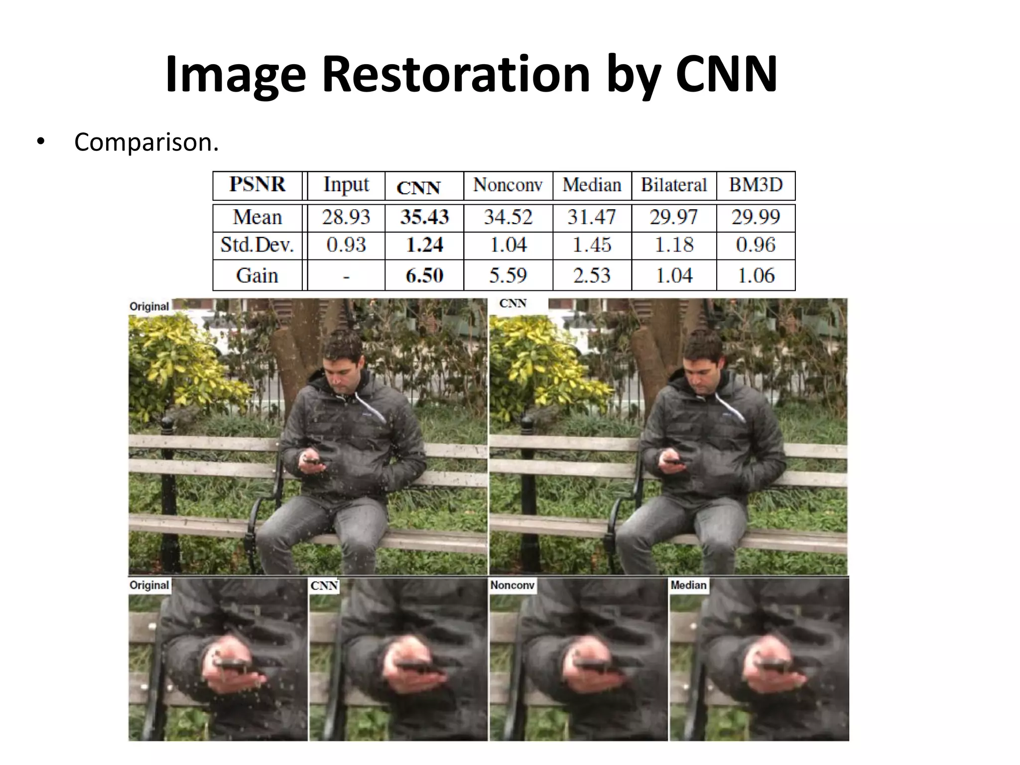 Deep learning for image video processing | PDF | Photo Editing Software ...