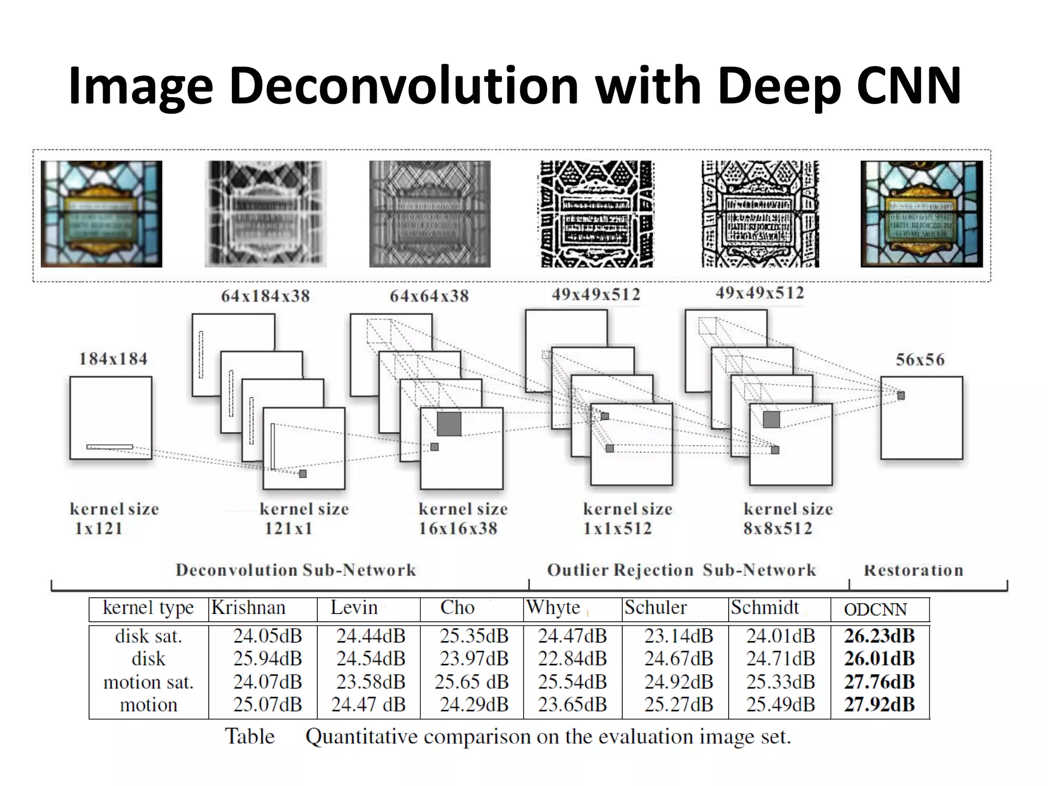 Deep learning for image video processing | PDF | Photo Editing Software ...