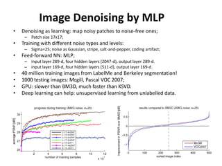 Deep learning for image video processing | PPT