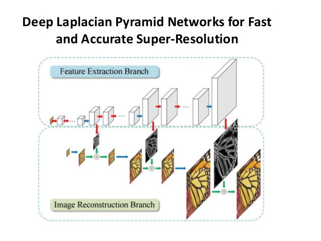 Deep learning for image video processing