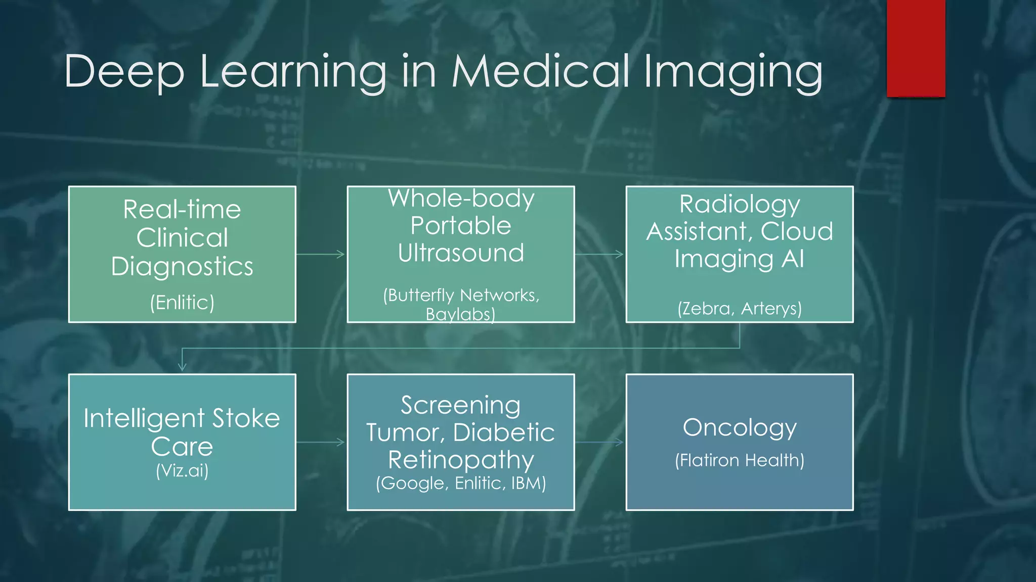 Deep learning for medical imaging | PDF