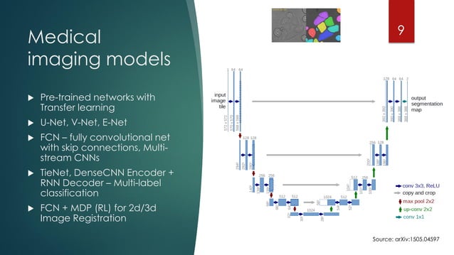 Deep learning for medical imaging