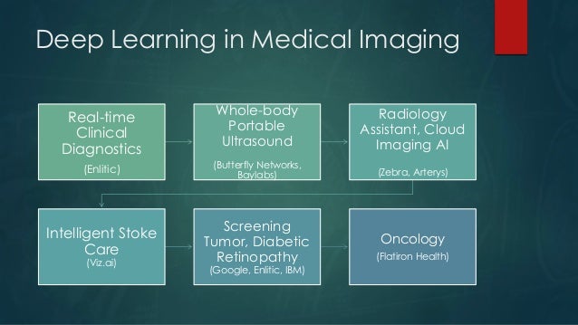 Deep learning for medical imaging