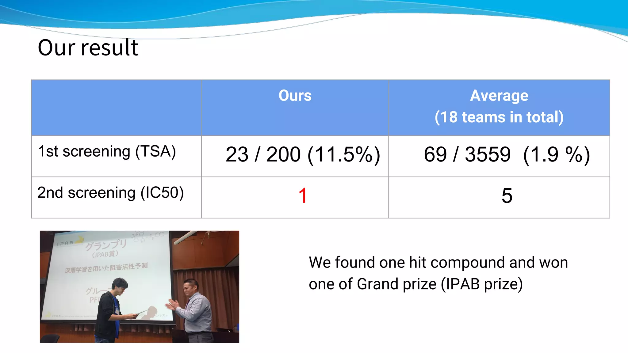 Deep learning for molecules, introduction to chainer chemistry | PPT