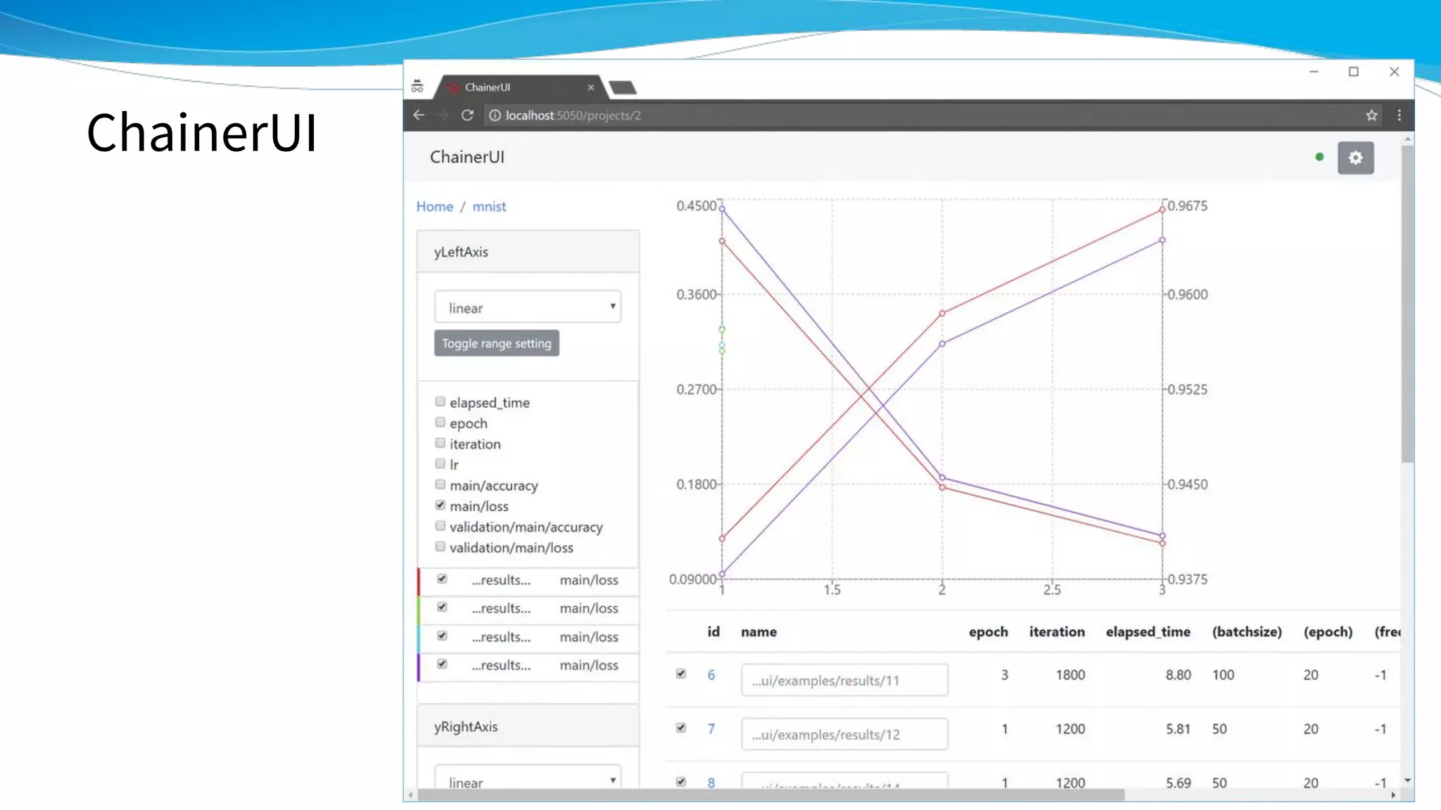 Deep learning for molecules, introduction to chainer chemistry | PPT