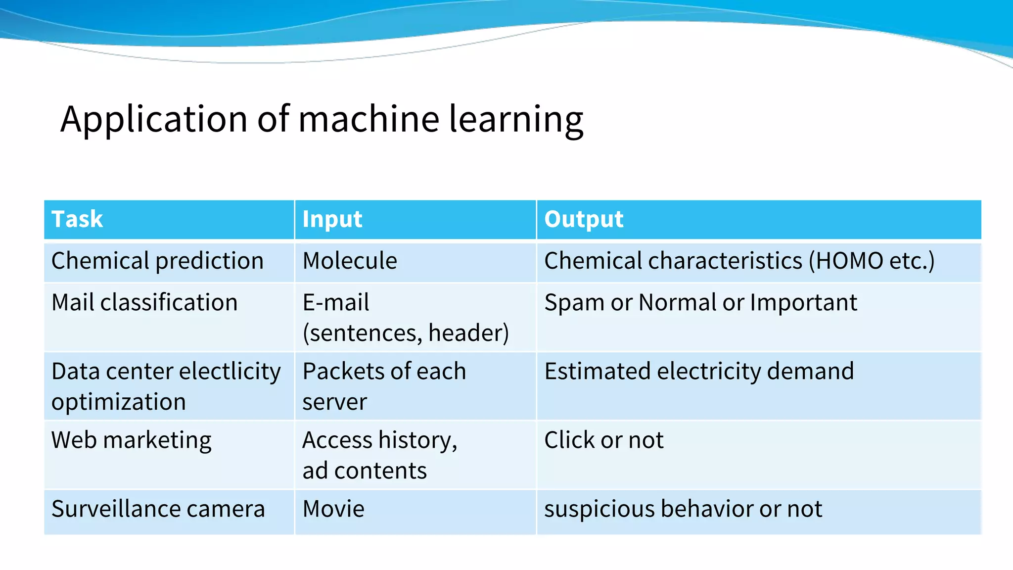 Deep learning for molecules, introduction to chainer chemistry | PPT