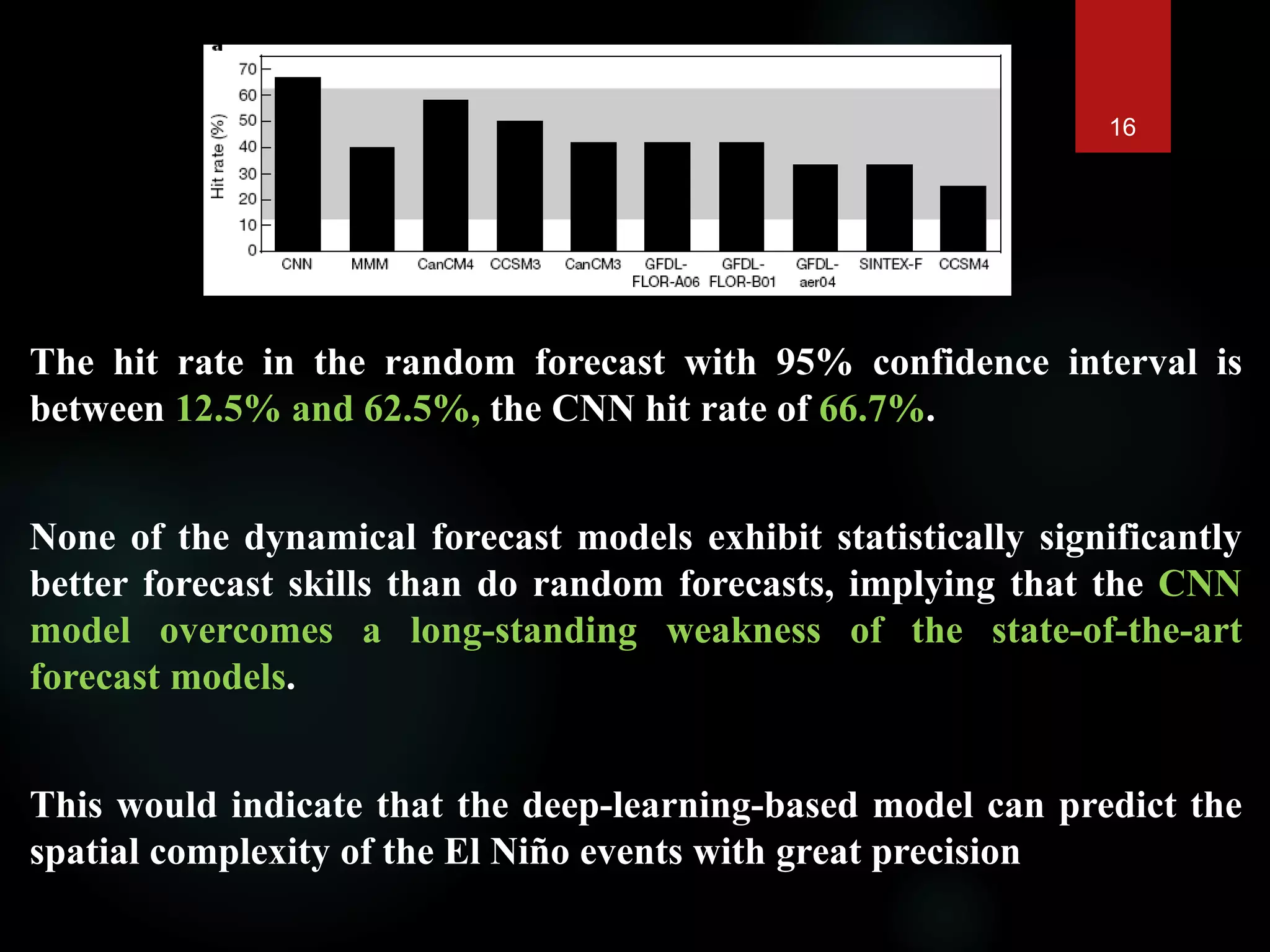 Deep Learning For Multi Year Enso Forecasts Fnl Ppt