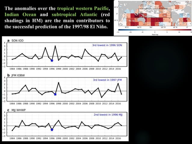 Deep Learning For Multi Year Enso Forecasts Fnl Ppt