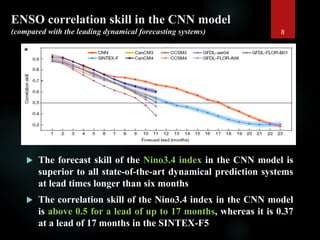 Deep learning for multi year enso forecasts fnl | PPT