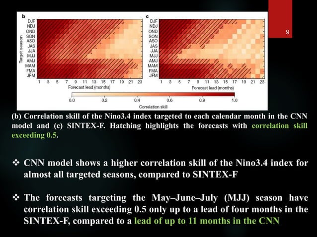 Deep Learning For Multi Year Enso Forecasts Fnl Ppt