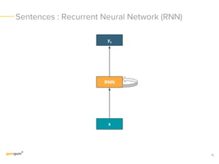 Deep Learning for Natural Language Processing | PDF