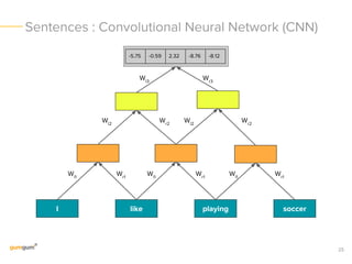 Deep Learning for Natural Language Processing | PPT