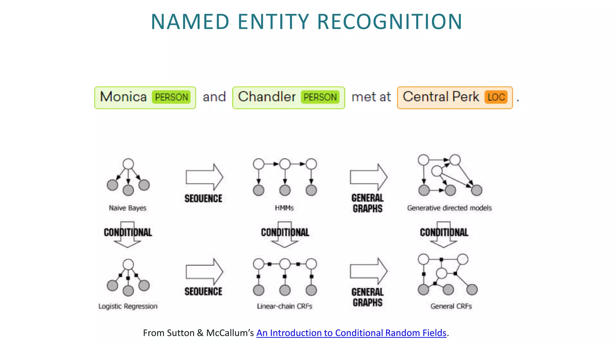 Deep learning for natural language understanding | PPTX | Databases | Computer Software and ...