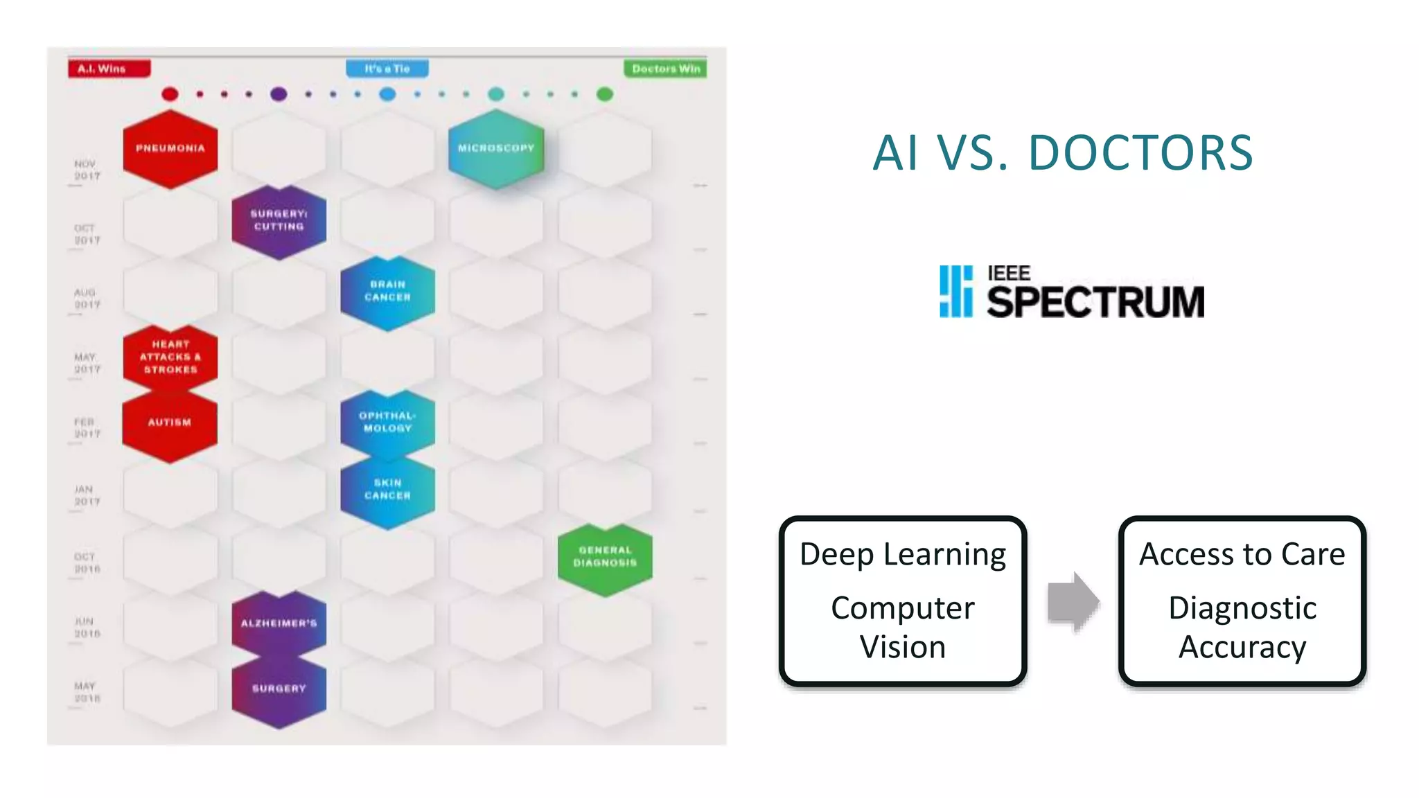 Deep learning for natural language understanding | PPTX