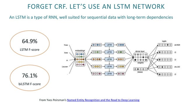 Deep learning for natural language understanding | PPTX | Databases | Computer Software and ...
