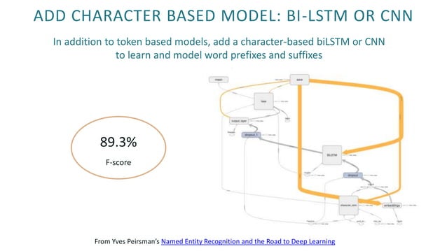 Deep learning for natural language understanding | PPTX | Databases | Computer Software and ...