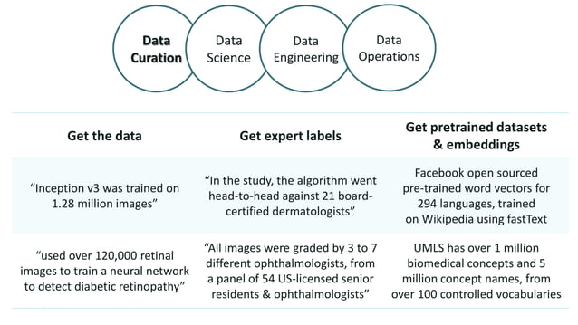 Deep learning for natural language understanding | PPTX | Databases | Computer Software and ...