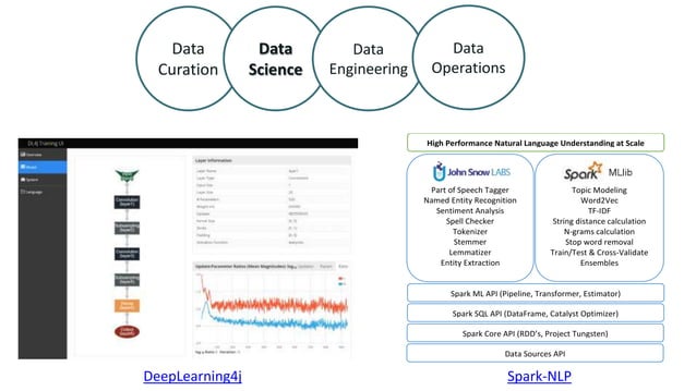 Deep learning for natural language understanding | PPTX | Databases | Computer Software and ...