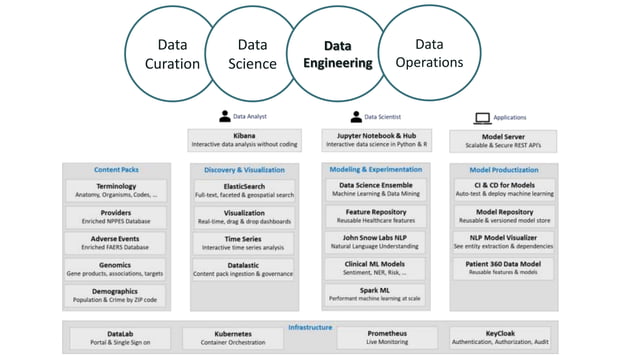 Deep learning for natural language understanding | PPTX | Databases | Computer Software and ...