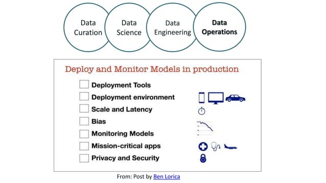 Deep learning for natural language understanding | PPTX | Databases | Computer Software and ...
