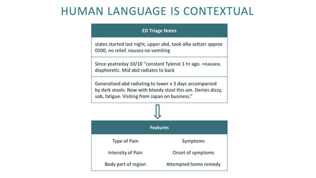 Deep learning for natural language understanding | PPTX | Databases | Computer Software and ...