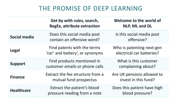 Deep learning for natural language understanding | PPTX | Databases | Computer Software and ...