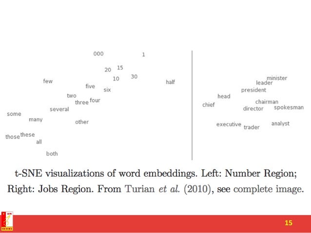 Deep learning for nlp - follownibht Deep learning for nlp - follownibht